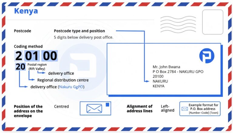 Nakuru Postal Codes – Official Post Offices & Areas - Nairobi Postal Codes