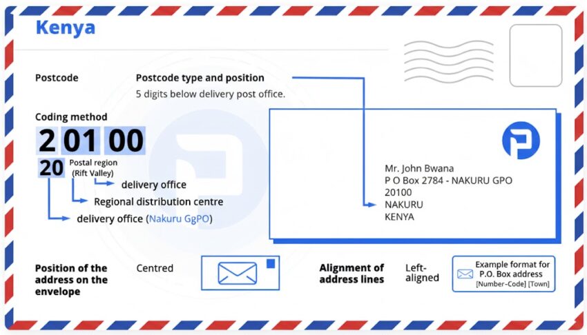 Nakuru Postal Codes – Official Post Offices & Areas - Nairobi Postal Codes