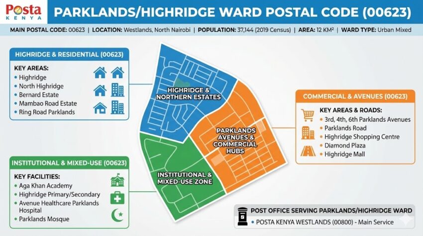 Parklands/Highridge Postal Code 00623 (Westlands): All Areas - Nairobi ...